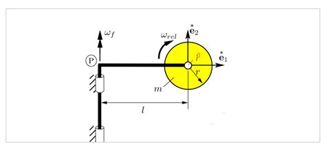 Mechanics Angular Momentum Of Disk Physics Stack Exchange
