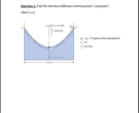 Solved Problem Solving Steps Step Problem Statement Chegg Com