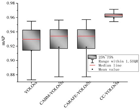 An Online Method For Detecting Seeding Performance Based On Improved Yolov5s Model
