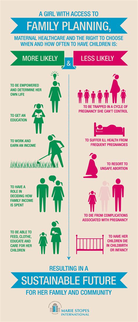 What Exactly Does The Global Gag Rule Mean For Women Iwda