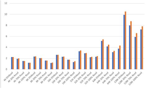 linear scaling is anything but a myth mrvsan