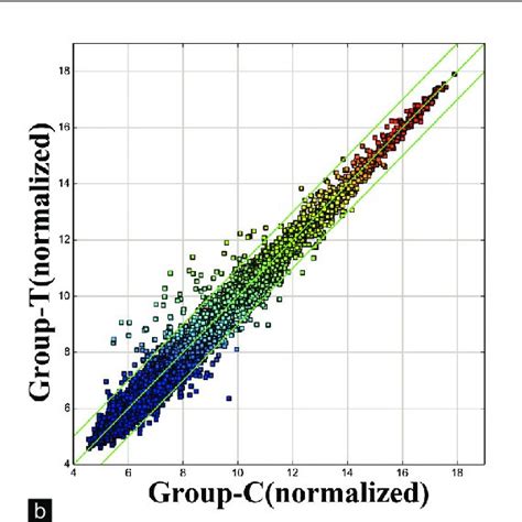 Circrna Expression Patterns In Eutopic Endometrium Group T Relative