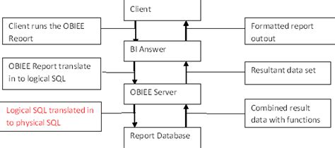 Obiee Date Features Oasisbiee