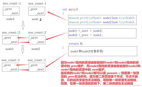 【c】智能指针【内存泄漏智能指针原理及使用raii】智能指针 内存泄露 Csdn博客