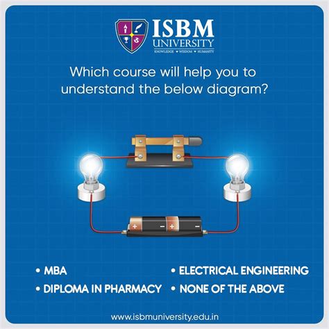 Isbm University On Linkedin Isbmuniversity Isbm Chhattisgarh