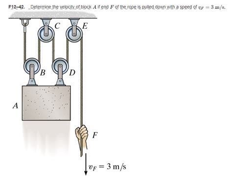 Solved F Determine The Velocity Of Block A If End F Chegg