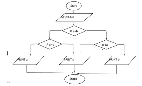 Flowchart Notes Videos Qa And Tests Extra References Computer Basics