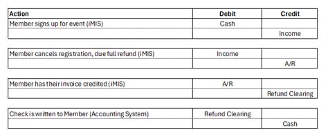 credit invoices 2017