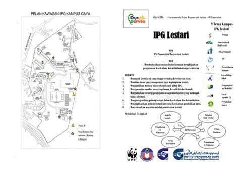Risalah Ipg Lestari Pdf