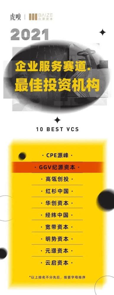 Ggv纪源资本入选企服最佳投资机构，合伙人吴陈尧摘得mvip等奖项腾讯新闻