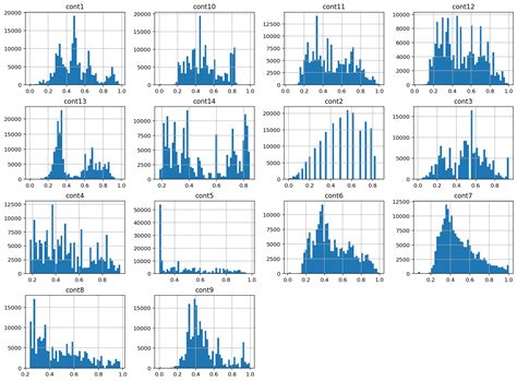 Github Pm831allstate Claims Severity Modeling Allstate Building