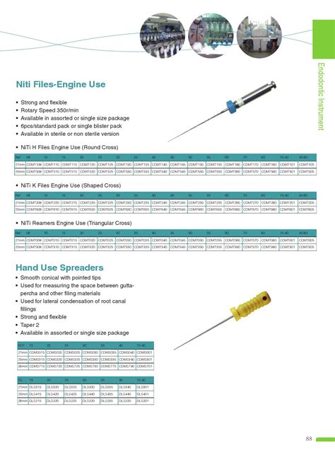 Endodontic Instruments Classification At Jared Clinton Blog