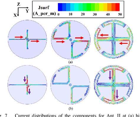 Figure 16 From Planar Single Layer Wideband Electrically Small Quasi