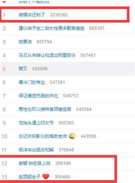謝娜被催還鎖，比趙麗穎生孩子還受關注，但是還是賺了一個！ 每日頭條