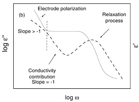 Schematic Diagram Of FDS Interpretation Method Download Scientific Diagram