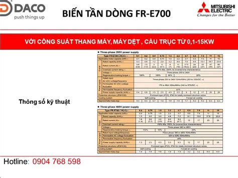 Biến tần FR ABR H22K Mitsubishi FR BU2 1 5K FR BU2 3 7K YouTube