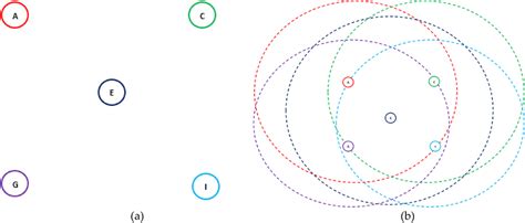 Self‐configuration And Self‐optimisation Case Illustration Using Five
