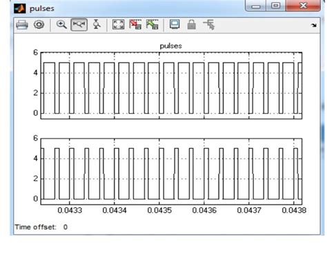 Pdf Simulation Model Of Single Phase Pwm Inverter By Using Matlab