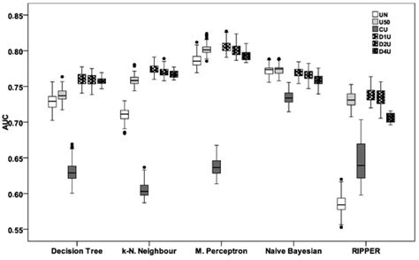 Applied Sciences Free Full Text Exploiting Domain Knowledge To