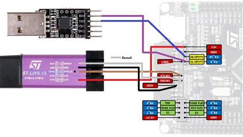Подключение Stm32f407vet6 Аппаратная платформа Arduino
