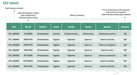 Aquatic Metabarcoding Jonah Ventures Environmental Dna