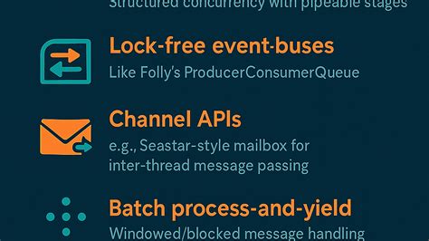 Code Swapping Runtime Strategy Swaps