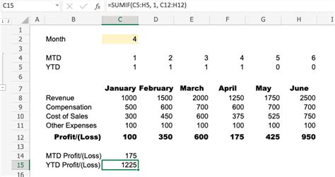 Dynamic Indexing In Excel F9 Finance