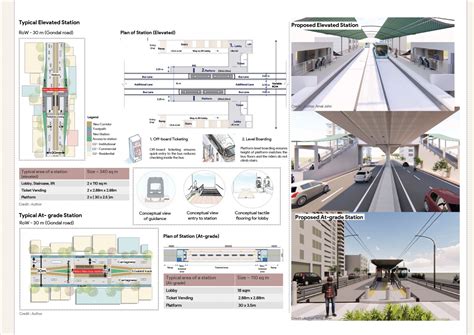 Do Cities Plan For The Right Mass Rapid Transit System Cept Portfolio