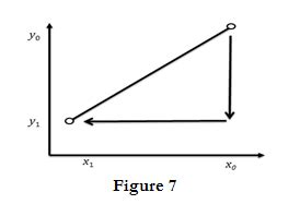 Explain Bresenhams Line Draw Algorithm For Lines With Slope