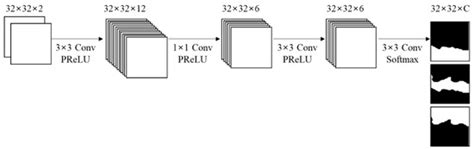 Sensors Free Full Text Intra Prediction Method For Depth Video Coding By Block Clustering
