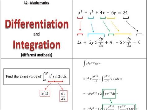 Ppt Differentiation And Integration Methods A2 Pure Mathematics Teaching Resources