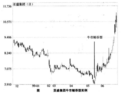 鲸吞型图册 360百科