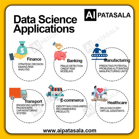 Data Science Applications Artofit