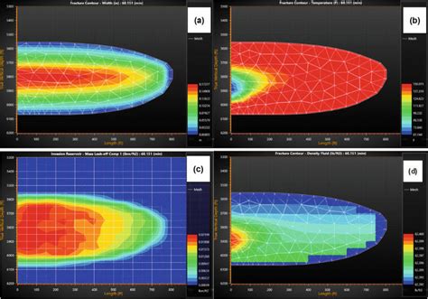 Co2 Fracturing In Shale Reservoirs Intechopen