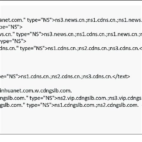 Dns Structure And Domain Name Resolution Flowchart Download