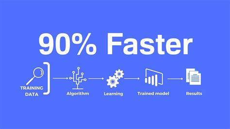 Domain Adversarial Neural Networks Dann — Explained By Prabhdeep Singh Medium