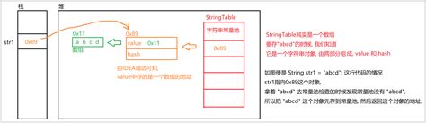 深入理解 Java 字符串常量池:内存优化与性能提升的秘密java 常量优化 Csdn博客 深入理解 Java 字符串常量池:内存优化与性能提升的秘密java 常量优化 Csdn博客