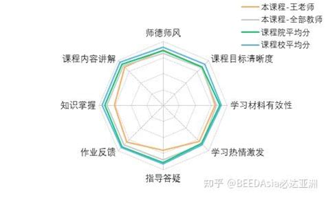 教育评价改革高校在行动 知乎