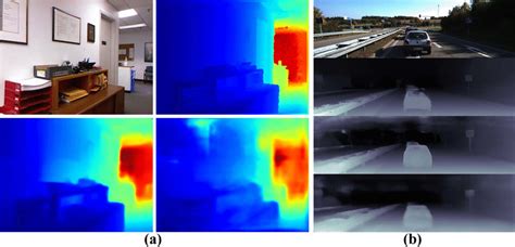 performance of monocular depth estimation network trained on single