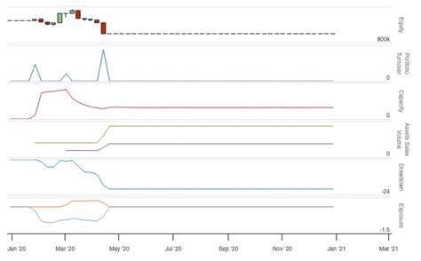 Embedded Backtest Results