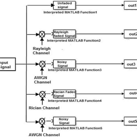 Block Diagram Of The Proposed Cooperative Model Using Simulink Download Scientific Diagram