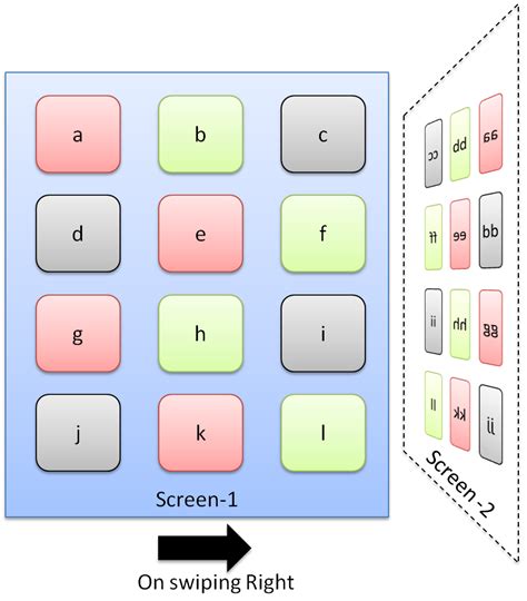 Android How To Implement An Application With Viewpager Each View