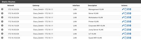 Configuring Intervlan Routing With A Layer 3 Switch And Pfsense Greig