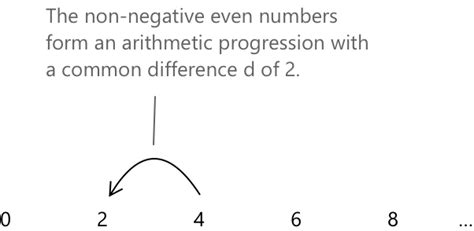 Arithmetic Sequence