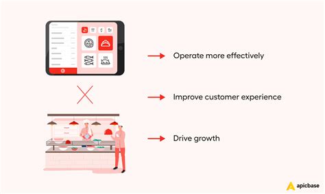 7 Benefits Of Restaurant Pos Integration With Fandb Management Software