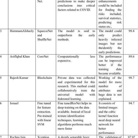 Graphical Representation Of Performance Metrics Download Scientific