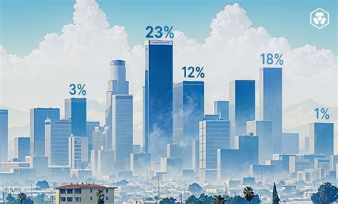 Key Macroeconomic Indicators And Their Impact On The Cryptocurrency Market
