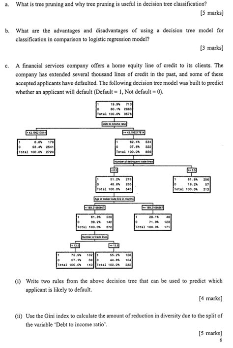 Why Is Tree Pruning Useful In Decision Tree Induction At Natasha Pruitt