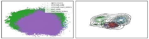 the fasttext space sentence based pca 2d representation download