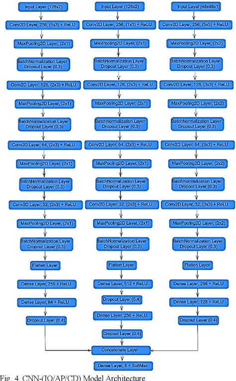 figure 3 from convolutional neural networks with feature fusion method
